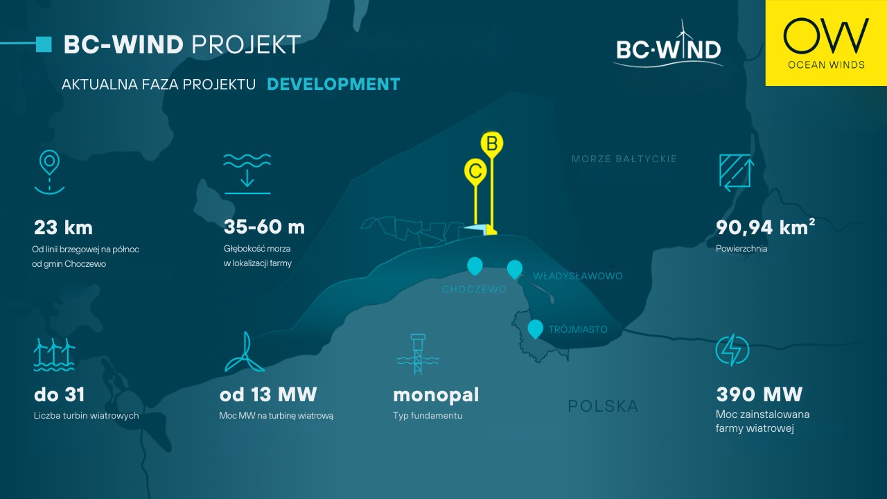 Crist Offshore wybuduje morską stację elektroenergetyczną dla farmy wiatrowej BC Wind